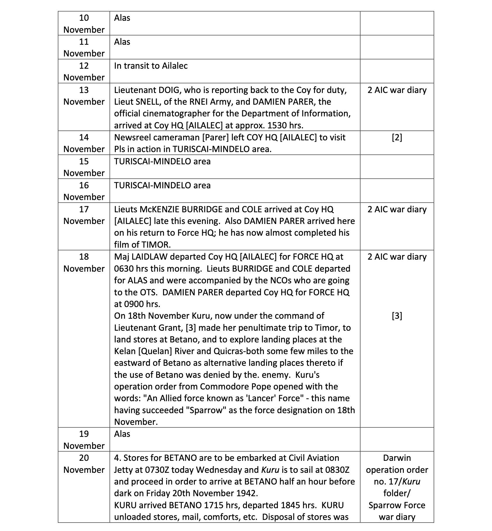 REVEALED - ‘JUNGLE COMMANDO! THE SPIRIT OF NO SURRENDER’ - DAMIEN PARER ...